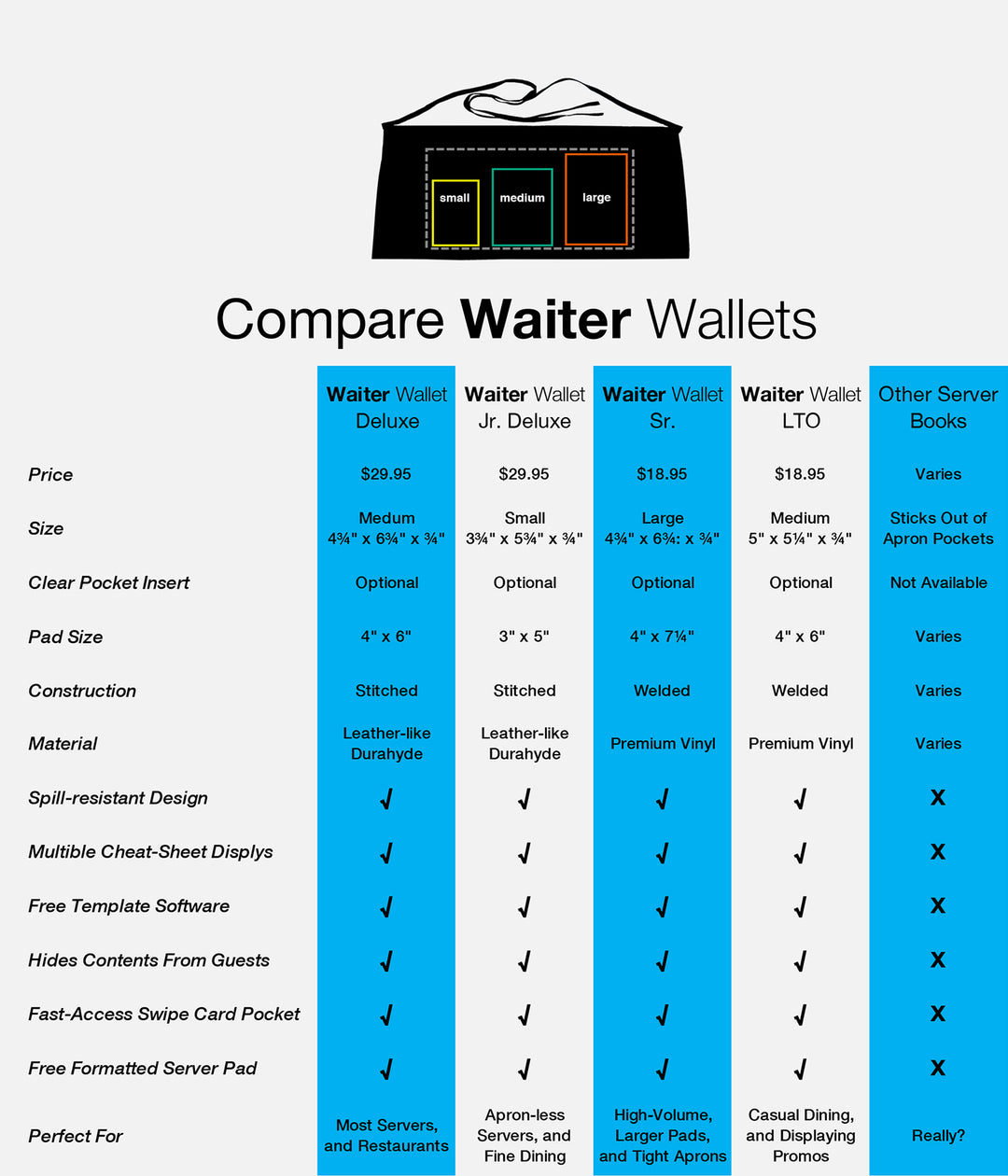 Which Waiter Wallet??